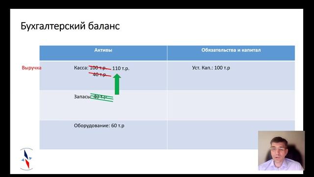 Бухгалтерский баланс