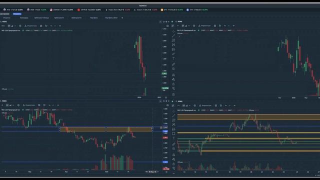 Утренний обзор. 25 мая 2026 года. Фьючерсы РФ