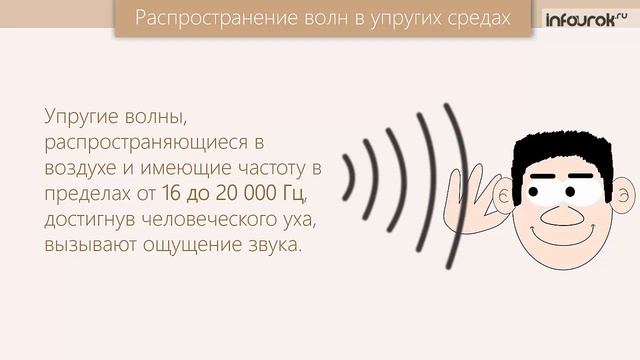 Распространение волн в упругих средах. Звуковые волны