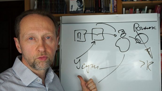 №5 Пример комплексной задачи Спад продаж