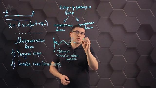 Упругие механические волны. 1 часть.