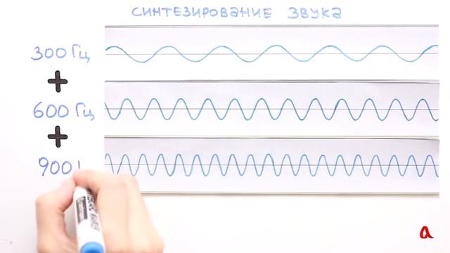 Спектр звука