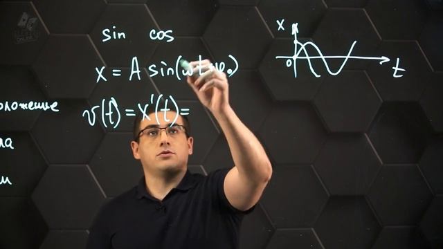 Уравнения и графики механических гармонических колебаний. _2