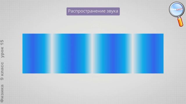 Звуковые волны. Скорость звука