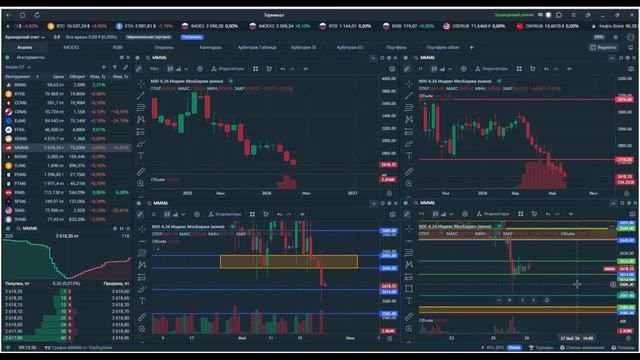 Утренний обзор. 26 мая 2026 года. Фьючерсы РФ