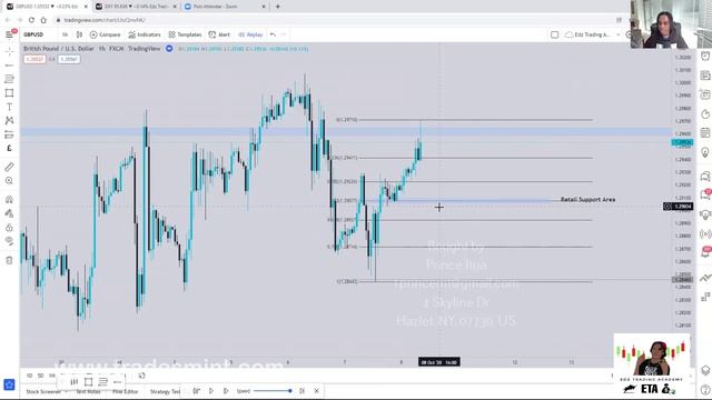 6. Edz Sellers Wipeout Breakdown - Part 1 (Uptrend)