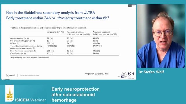 Early Neuroprotection after SAH 2026