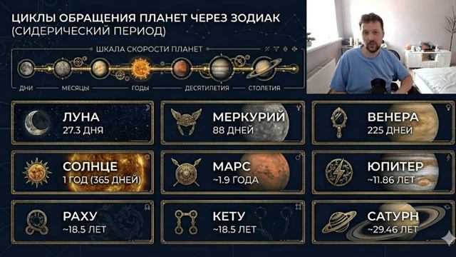 Циклы планет. И как они на нас влияют