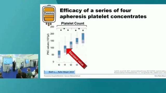 Platelet transfusions when and how ISICEM 45