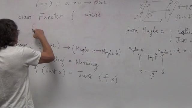 3f_functor_polymorphizm