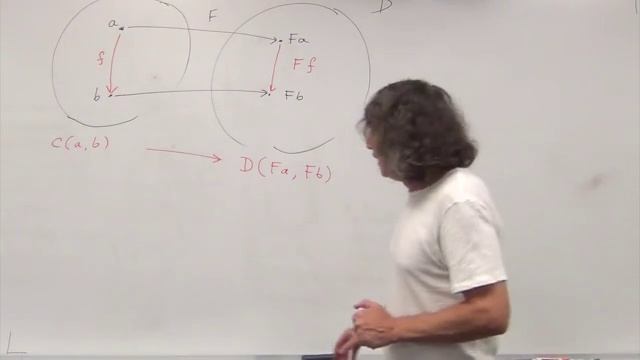 3d_functor