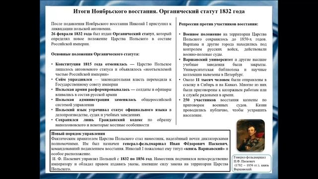 Д. Лебедев Царство Польское в составе Российской империи в XIX веке – начале XX века