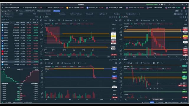 Утренний обзор. 27 мая 2026 года. Акции России