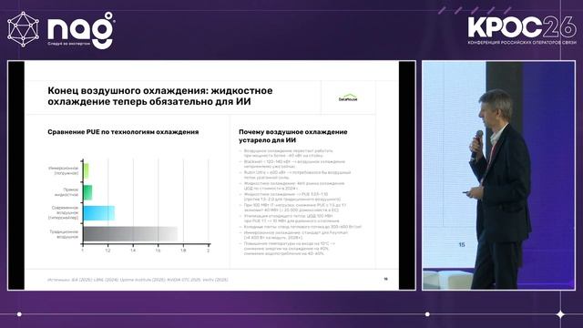 Тенденции рынка ЦОД в Европе и применение их к России. Алексей Солдатов (ГК "ДатаХаус")