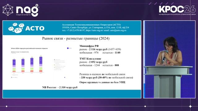 Регионалы vs федералы:Анализ лицензиатов связи. Наталья Палаткина (АСТО)