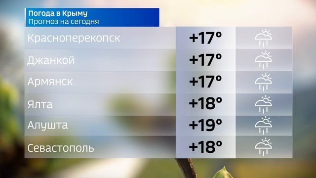 Прогноз погоды в Крыму на 29 мая