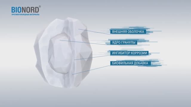 Единая гранула Bionord. Технология создания противогололедного материала Бионорд