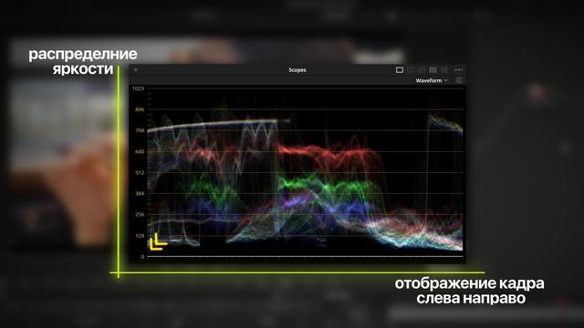 Как делать цветокоррекцию в DaVinci Resolve | Всё, что нужно знать о вкладке Color