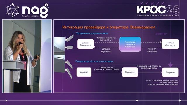 Ставка на MVNO: особенности мобильной связи в портфеле провайдера. А. Спешилова (Газпромбанк Мобайл)