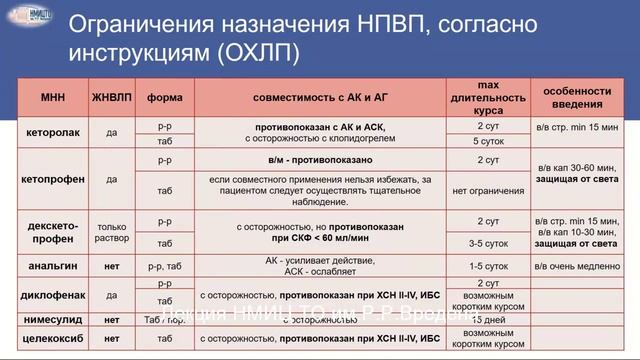 Лекарственное сопровождение пациента после эндопротезирование крупных суставов.