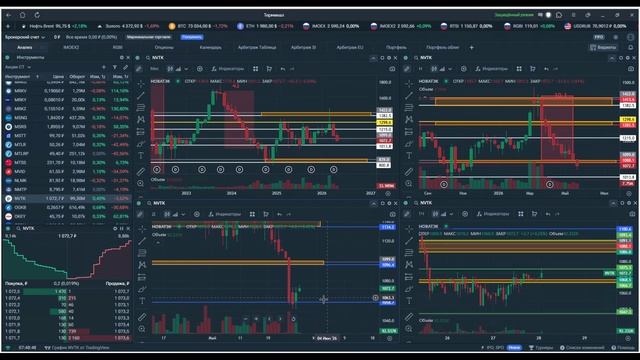 Утренний обзор. 28 мая 2026 года. Акции России
