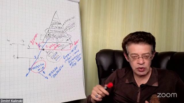 «Трансформариум: найдите свой слабый сценарий, который вам мешает»