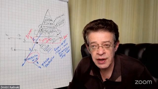 «Трансформариум_ найдите свой слабый сценарий, который вам мешает»