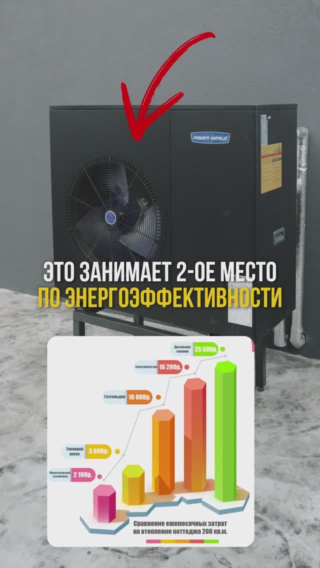 Тепловой насос РЕАЛЬНО выгодней? #командакравченко