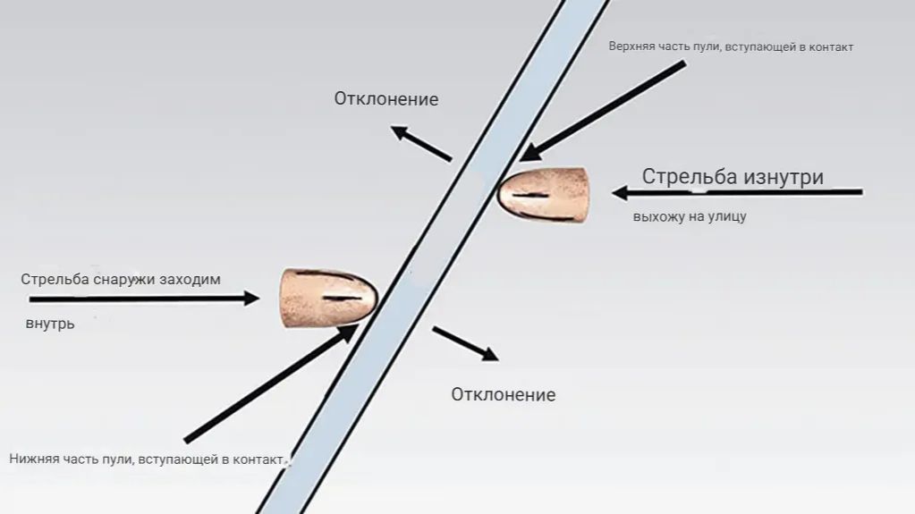 Стрельба через стекло