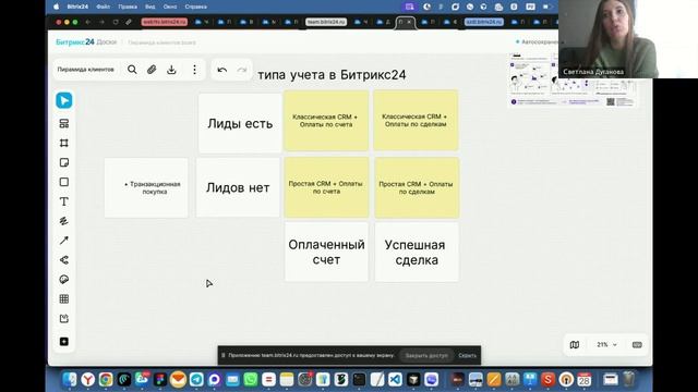 4 типа учёта в CRM Битрикс24