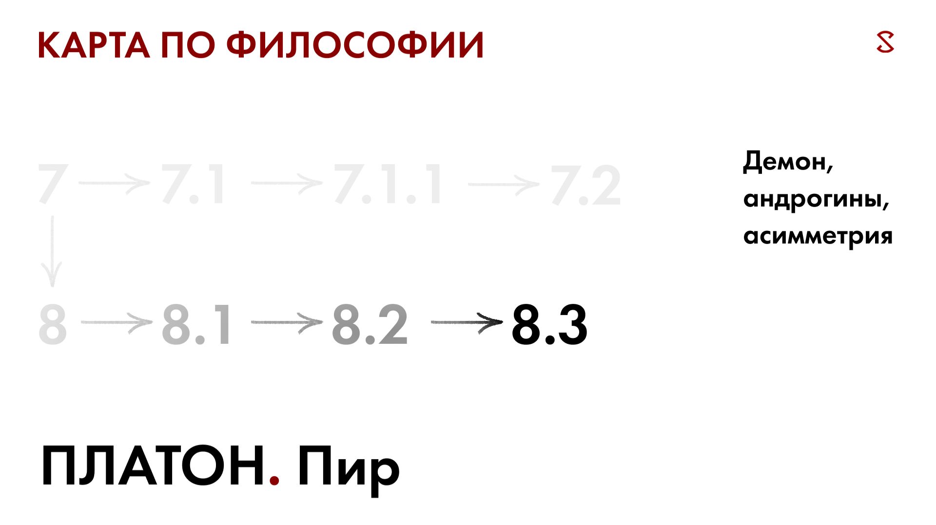 Карта по философии 8. 3. Платон 3. "Пир"