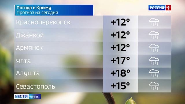 Прогноз погоды в Крыму на 30 мая