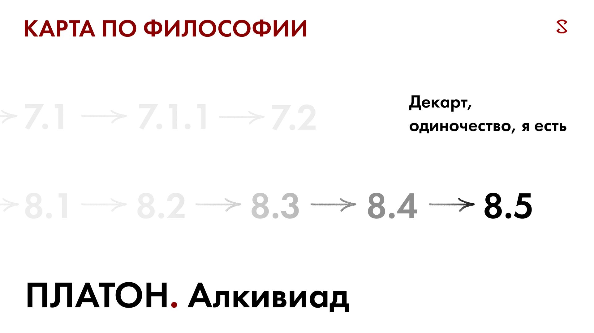 Карта по философии 8.5. Платон "Алкивиад"
