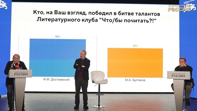 Достоевский и Булгаков: битва талантов в Литературном клубе НЦ «Россия»