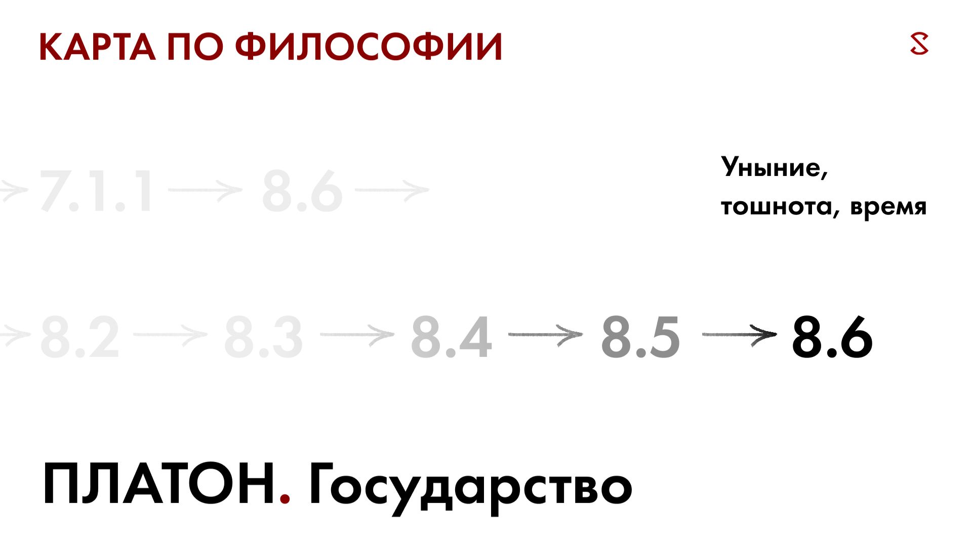 Карта по философии 8.6. Платон. Государство