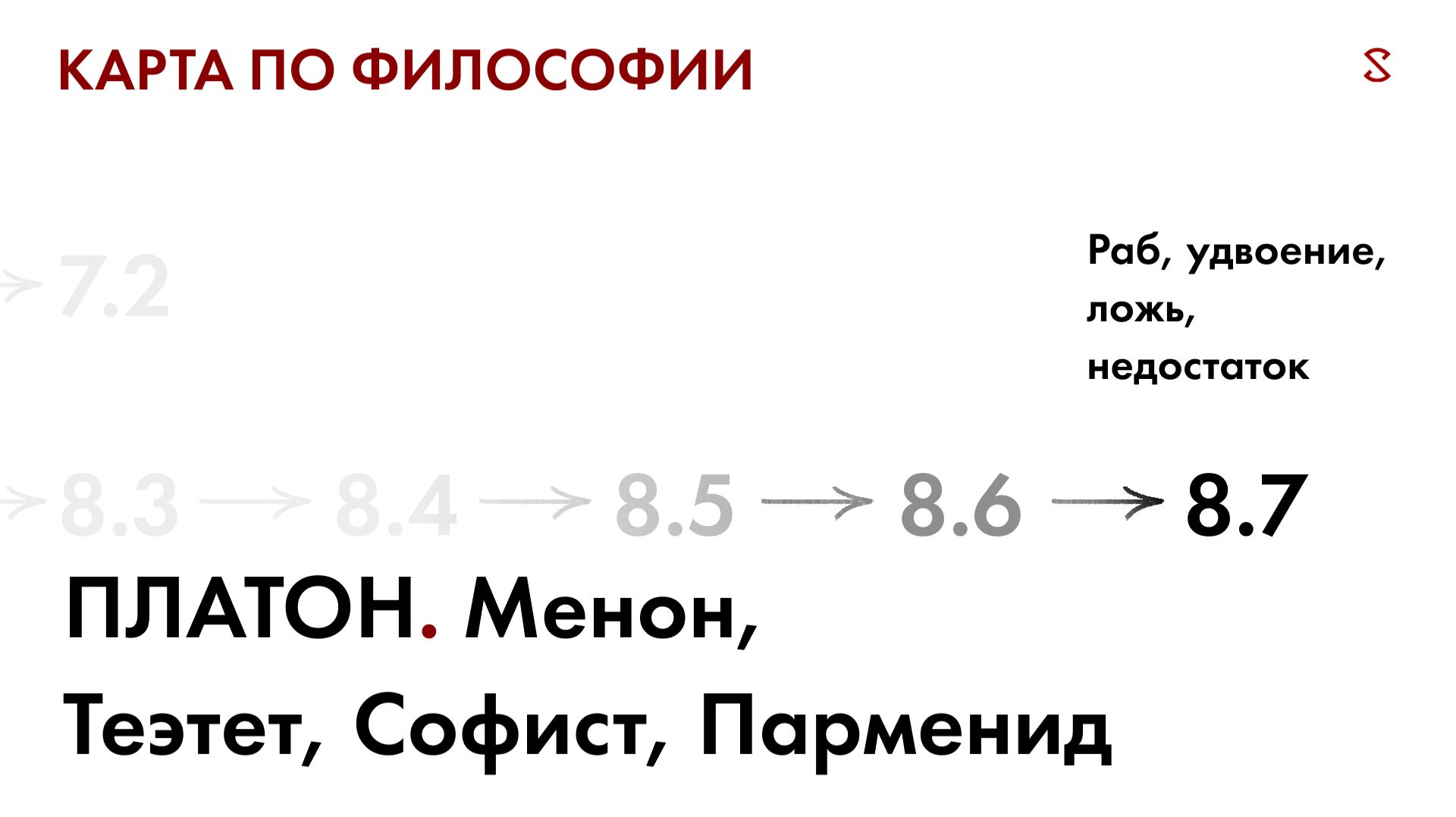 Карта по философии 8.7. Платон. Менон, Теэтет, Софист, Парменид