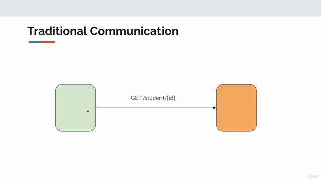 1 Course Overview and Learning Path