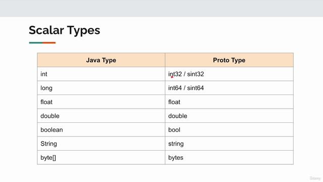 13 Scalar Types