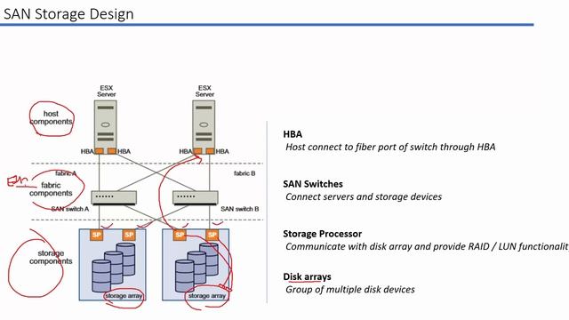 VMware vSAN Tutorial _ Deploy and Manage Video 2- Storage Fundamentals