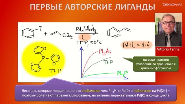 Чепраков А.В. - Координационные соединения переходных металлов - 4. Развитие методов кросс-сочетания