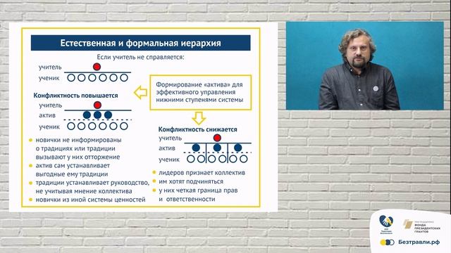 Антитеррор День 3 урок 2 Системные предпосылки возникновения насилия в коллективе Часть 2  2 часть