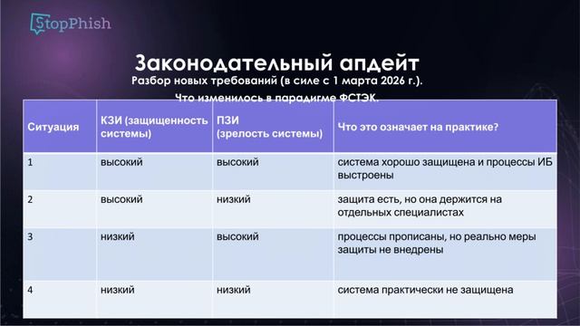 Илья Виноградов «StopPhish» — «Приказ №117 и другие требования ФСТЭК»