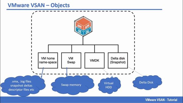 VMware vSAN Tutorial _ Deploy and Manage Video 3 - Introduction to vSAN