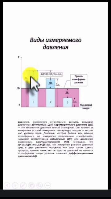 Виды измеряемого давления