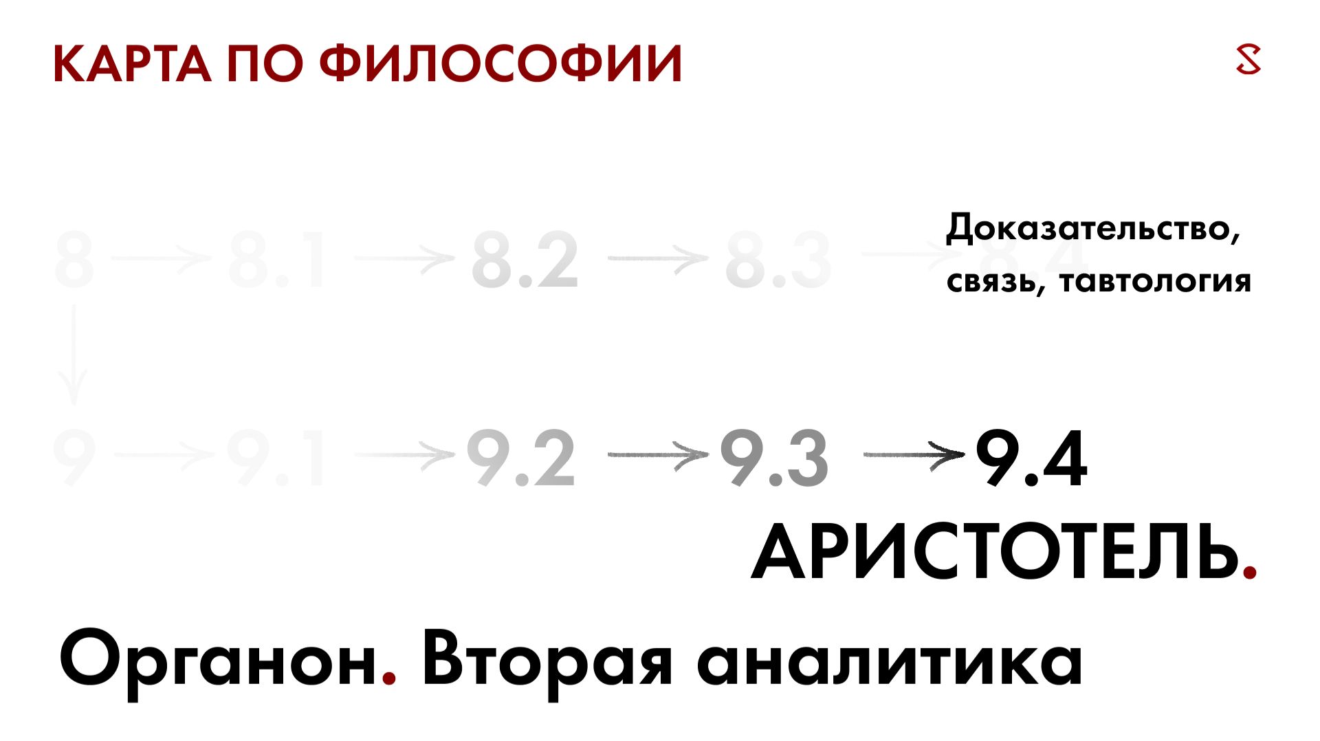 Карта по философии 9.4. Аристотель. Органон. Вторая аналитика