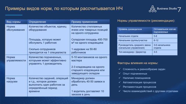 Business Studio 7: Поддержка HR и управления организационной структурой