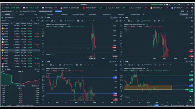 Утренний обзор. 1 июня 2026 года. Фьючерсы РФ