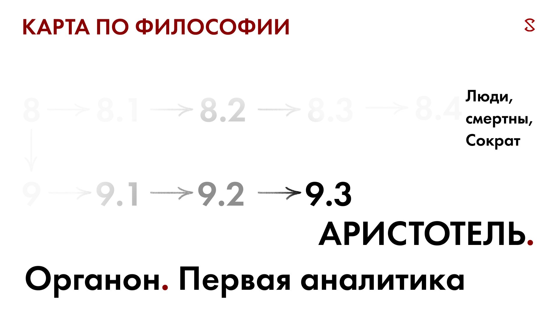 Карта по философии 9.3. АРИСТОТЕЛЬ. Органон. Первая аналитика. Силлогизм