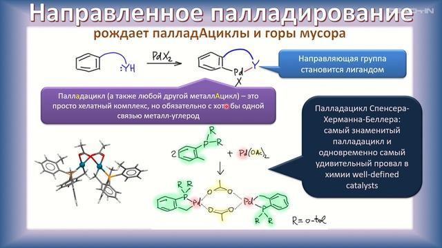 Чепраков А.В. - Координационные соединения переходных металлов - 10. Реакции CH-связей