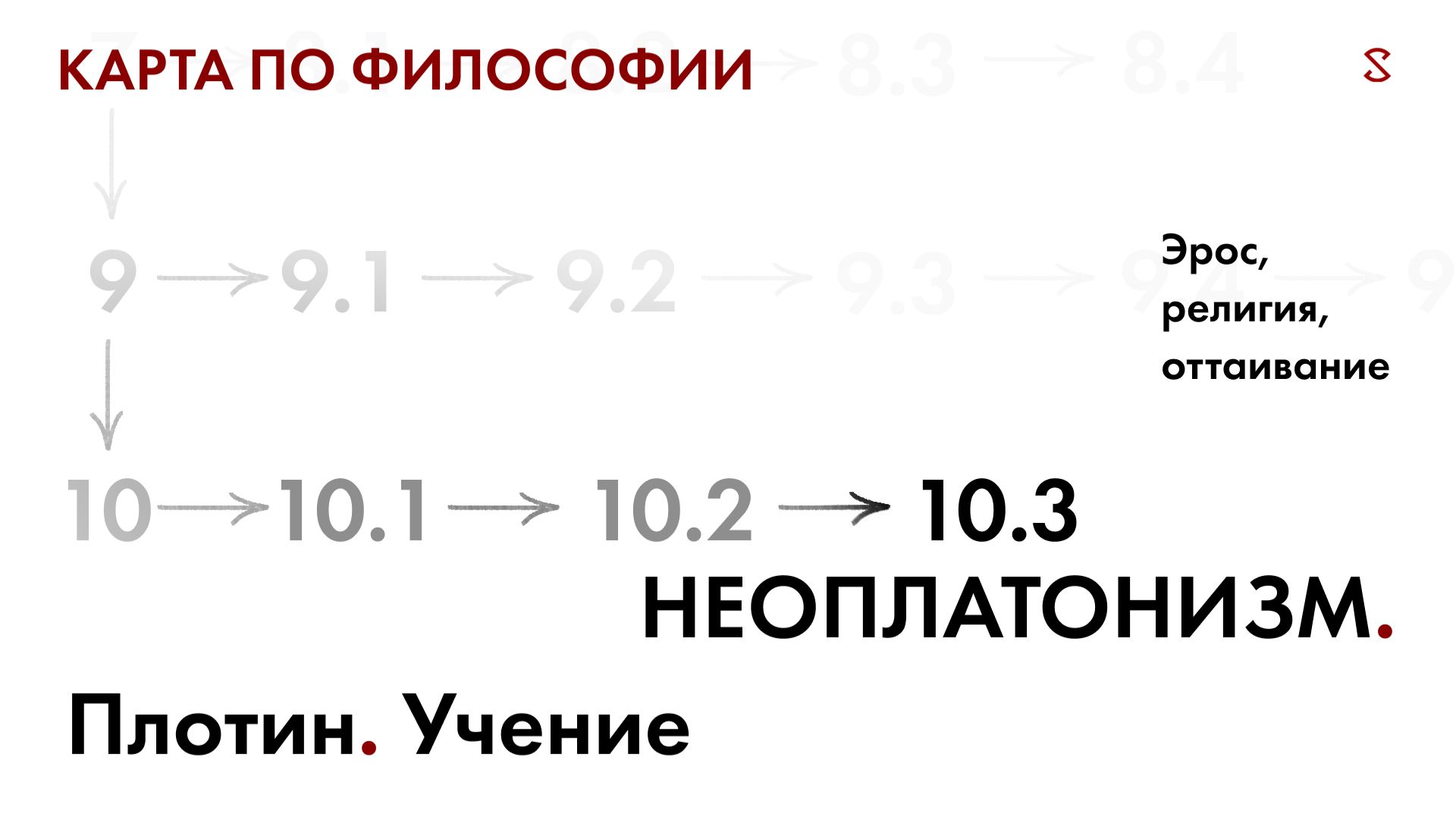 КАРТА ПО ФИЛОСОФИИ 10.3. НЕОПЛАТОНИЗМ. ПЛОТИН. ЭННЕАДЫ